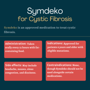 Symdeko | Cystic Fibrosis News Today