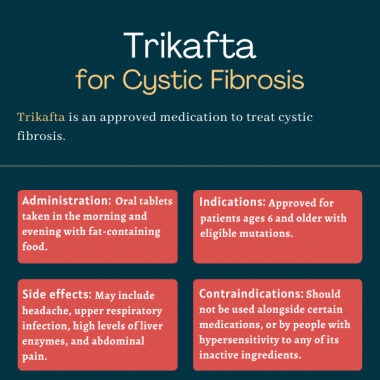 Trifakta for Cystic Fibrosis | Cystic Fibrosis News Today