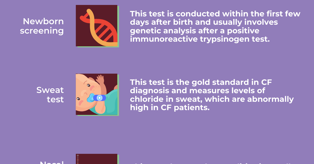 Cystic Fibrosis Genetic Testing