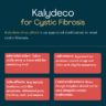 Kalydeco | Cystic Fibrosis News Today