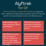 Alyftrek for cystic fibrosis | Cystic Fibrosis News Today