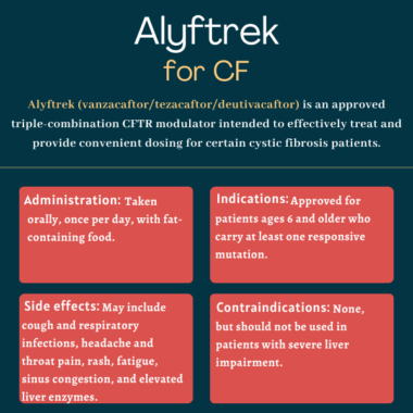 Alyftrek for cystic fibrosis | Cystic Fibrosis News Today
