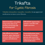 Trifakta for Cystic Fibrosis | Cystic Fibrosis News Today